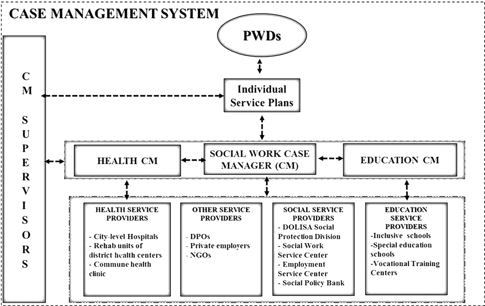 Expanding Opportunities For Persons with Disabilities in Vietnam